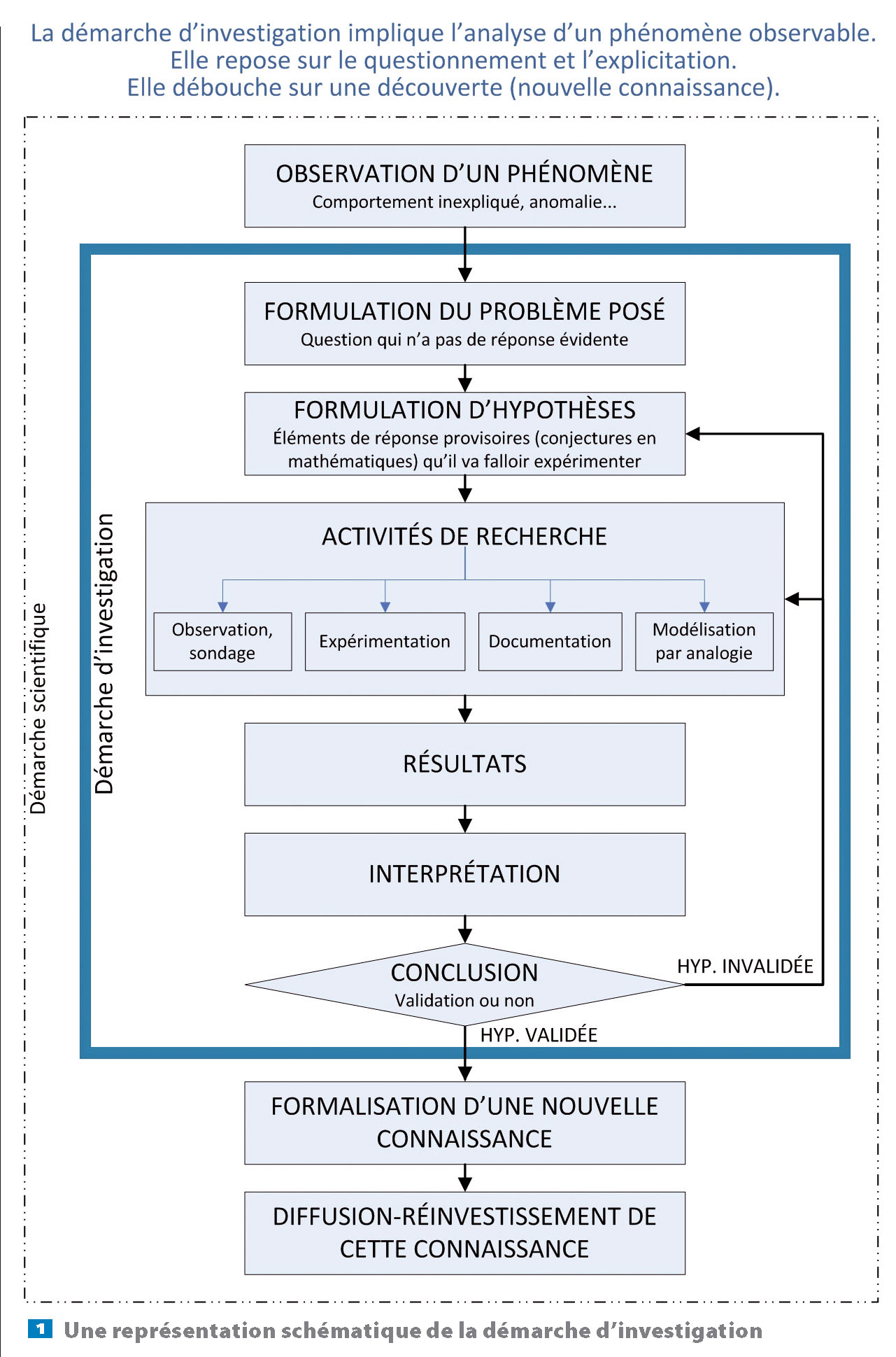 Défis scientifiques aux cycles 2 et 3 - Centre Départemental de ...